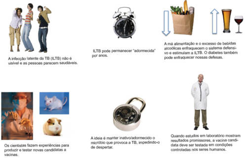 Unesp Para Jovens | Por que é importante aperfeiçoar vacinas contra a ...