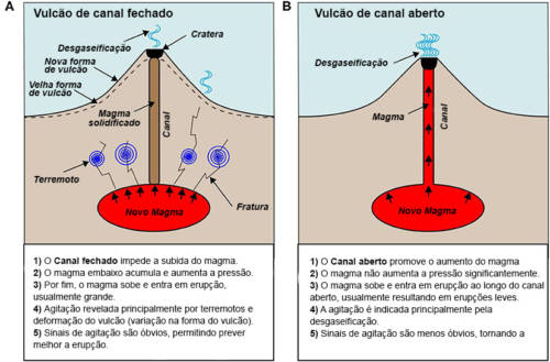 Unesp Para Jovens | Como os cientistas preveem as erupções vulcânicas